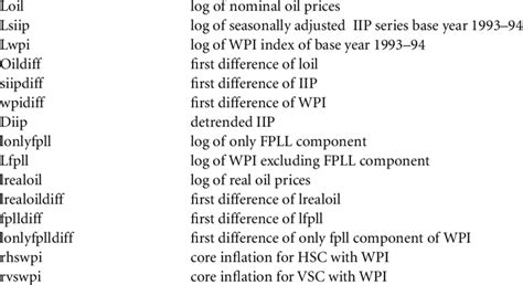 Variables Of The Var Models Download Table