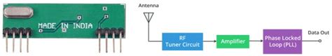how 433mhz rf module works and interfacing with arduino