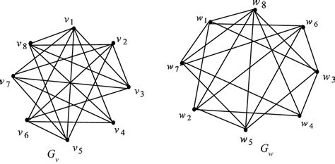Graphs With Repeated Eigenvalues Download Scientific Diagram