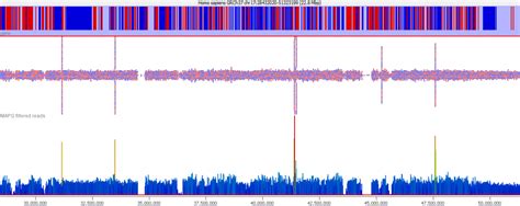 Qc Fail Sequencing Qc Fail Articles