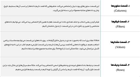 آموزش pivot table در اکسل ایران لرن