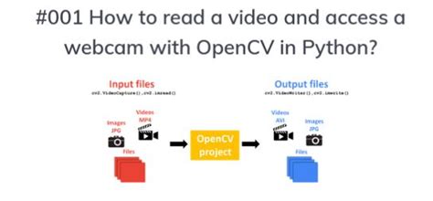 001 opencv projects face tracking with opencv using haar cascade