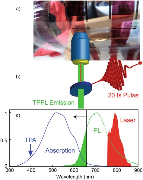 Non Linear Optical Characterization Of A Polymer Semiconductor Material