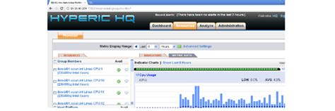 Overall Or Per Process Cpu Memory Network And Other Resource Usages
