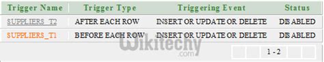 Oracle Disable Trigger By Microsoft Awarded MVP In 30Sec Wikitechy