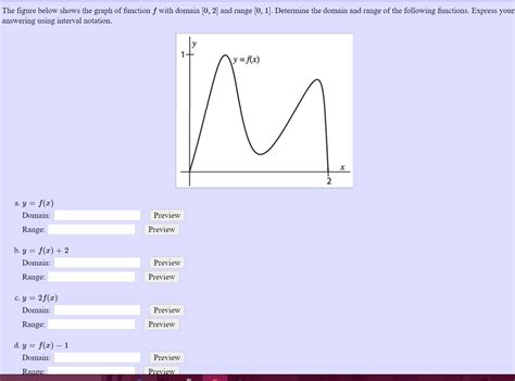 solved the figure below shows the graph of function f with
