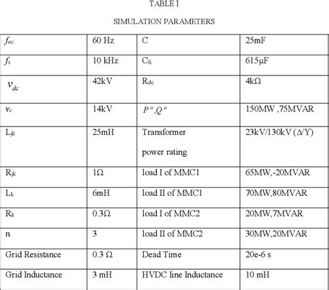 Table I From A Multi Loop Control Technique For The Stable Operation Of Modular Multilevel