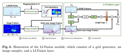 2020eccv——epnet enhancing point features with image semantics for 3d