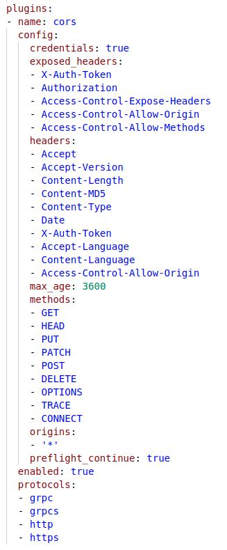 Spring Boot Basic Auth Request To A Kong Api Gateway Endpoint Gets