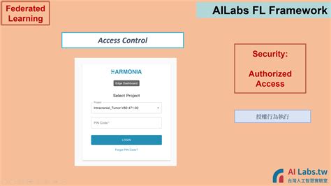 94 Taiwan Ai Labs Federated Learning Edge Machine Security Compliance Fl 20 Manuals 94 Taiwan Ai Labs Federated Learning Edge Machine Security Compliance Fl 20 Manuals