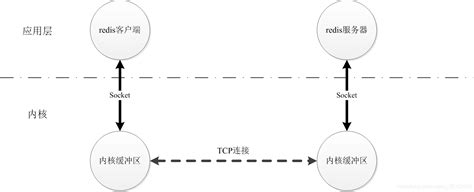 为什么redis是单线程的还需要事务功能？为什么pipeline不能代替事务？单线程就可以不用事务了吗 Csdn博客