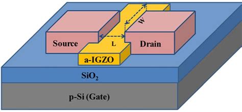 The Transfer Characteristics Of The Igzo Tfts With S D Made