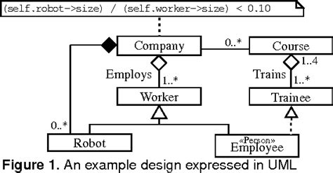 figure 1 from integrating architecture description languages with a