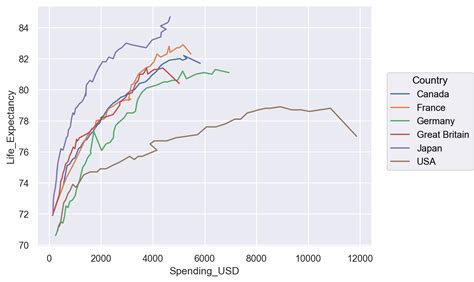 Seabornobjectspath — Seaborn 0132 Documentation