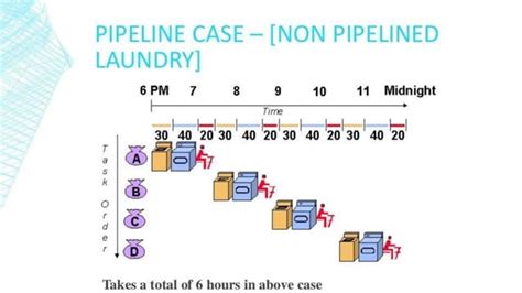 Pipeline Processing Architecture Ppt