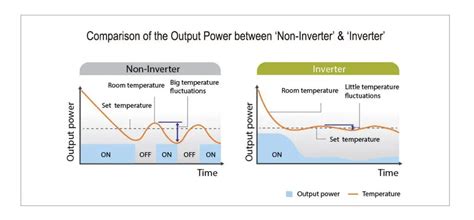 Calculate The Power Consumption Of AC Electricity Usage