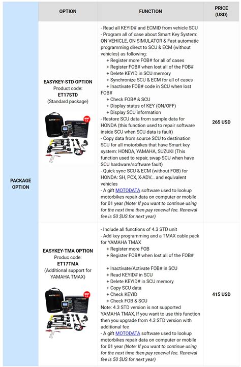 dtdauto easykey smart device only plug and play useful for locksmiths