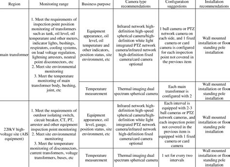 detailed point arrangement scheme download scientific diagram