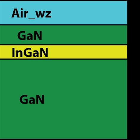 7 Quantum Confined Stark Effect Electron And Hole Wavefunctions Download Scientific Diagram