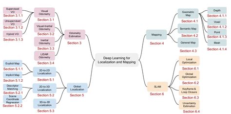 Sql Mysql Marking Duplicates From Several Table Fields As Well As
