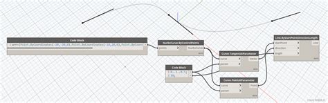 Dynamo学习笔记基础入门 dynamo教程 CSDN博客