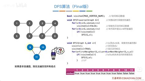 数据结构——图 Csdn博客