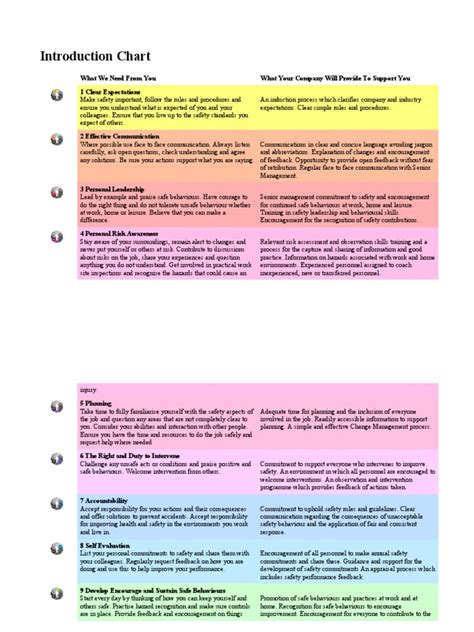 Pdf Introduction Chart Dokumen Tips