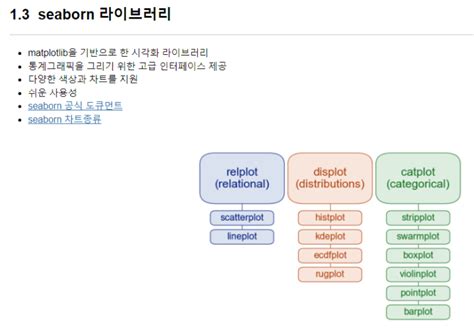시각화 Pandas Matplotlibseaborn실습1 네이버 블로그
