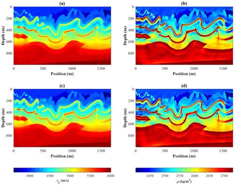 Remote Sensing Free Full Text Multi Constrained Seismic Multi Parameter Full Waveform
