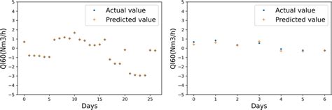Prediction Results Of SVR Download Scientific Diagram