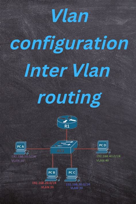 Vlan Configuration Inter Vlan Routing Freelance Programming