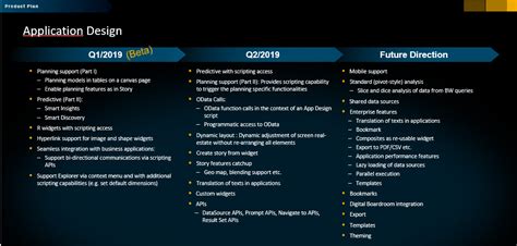 Sap Analytics Cloud Roadmap Asug Webcast Recap Wi Sap Community