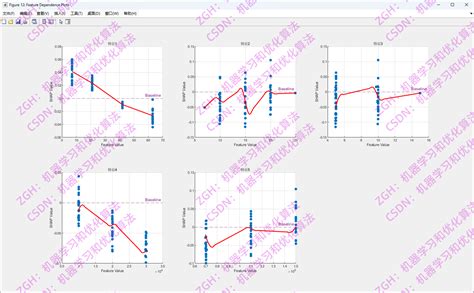 基于lssvm回归shap可解释性分析的回归预测 Matlab代码多输入单输出 Csdn博客
