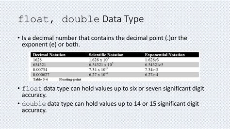 basic elements of computer program ppt download