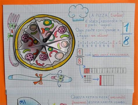 900 Idee Su Quarta Elementare Nel 2025 Quarta Elementare Lezioni Di Matematica Istruzione