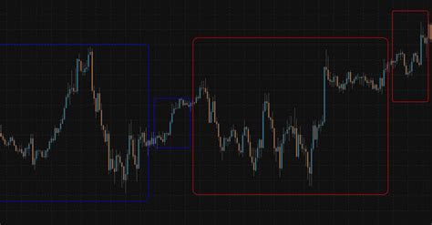 How To Improve The Quality Of A Trained Network Mql4 And Metatrader 4 Mql5
