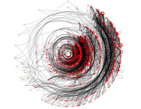Data Visualization Know Your Meme