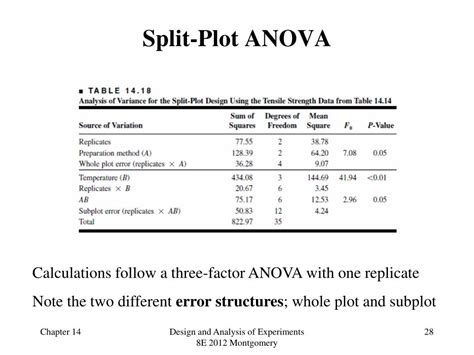 Ppt Design Of Engineering Experiments Nested And Split Plot Designs