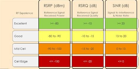 Is There Relation Between Maximum User Dl Traffic Volume And Ul