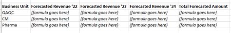 Dashboard Reporting Grouped Information Smartsheet Community