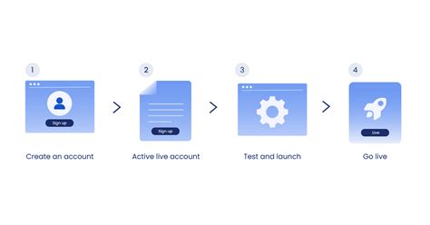 3d Secure Discover The Simplest Way To Implement It For Your Business