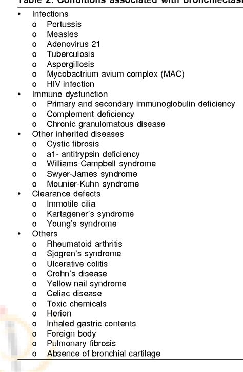 Table 2 From Pathogenesis Etiology And Treatment Of Bronchiectasis