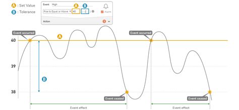 sollae iot cloud documentation
