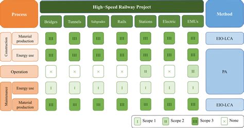 Calculating Boundaries Scopes And Methods For A High‐speed Railway System Download