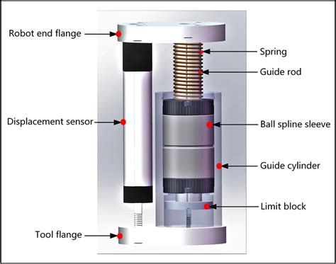 Elastexttic Displacement Device Download Scientific Diagram
