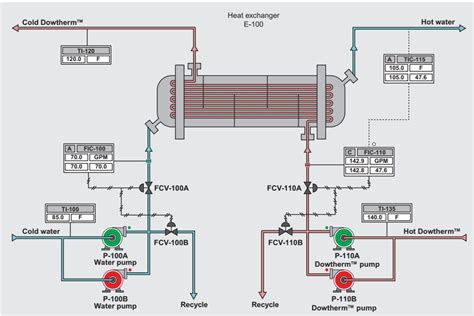 Cascade Control Loops — Small Tweaks Big Impact Tuning The Inner Loop