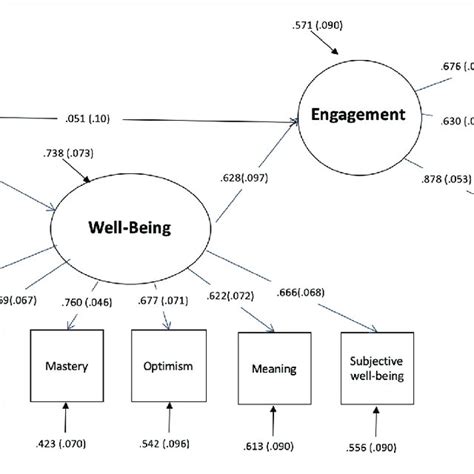 path analysis model 2 download scientific diagram