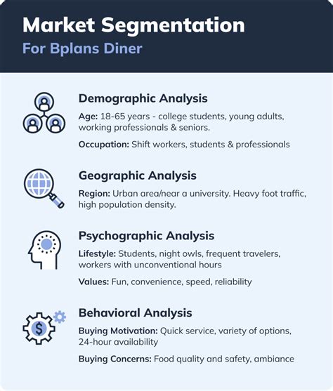 Target Market Examples Bplans