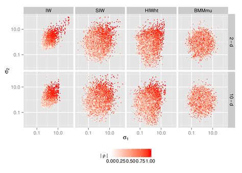 [1408 4050] Bayesian Inference For A Covariance Matrix