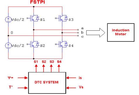 four switch three phase inverter drive download scientific diagram